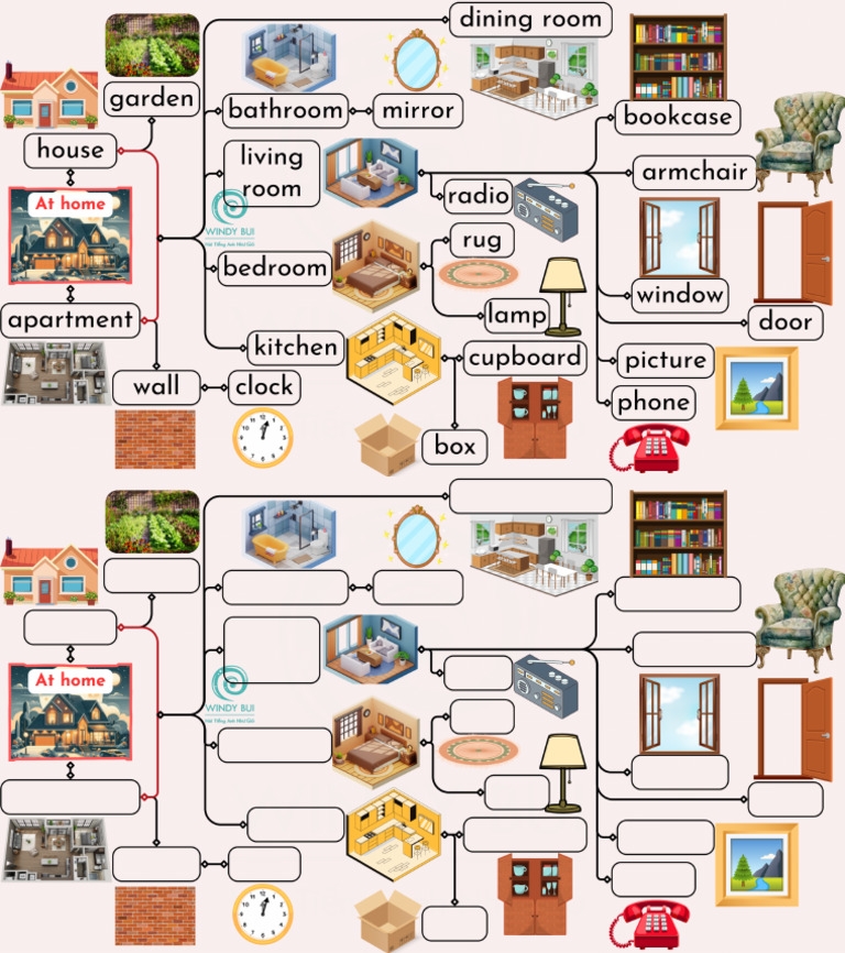 Starters U8 Mindmap Protected Pdf