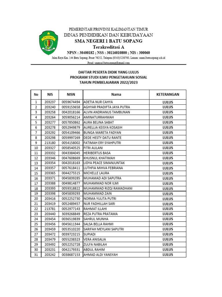 Pengumuman Kelulusan Ips Tp. 2022-2023 | PDF