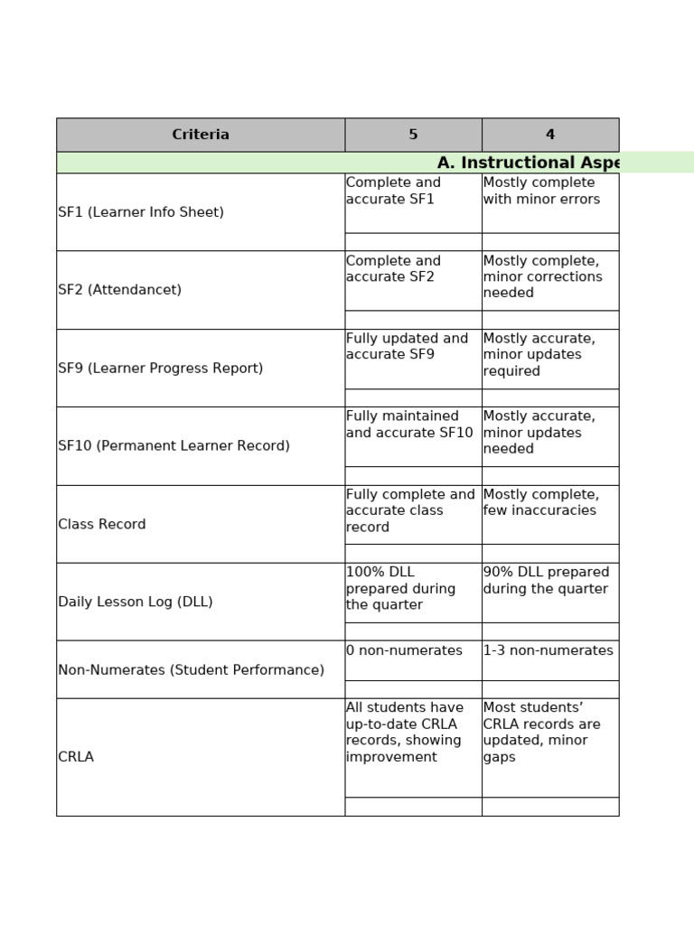 Monitoring and Evaluation Tool Final | PDF