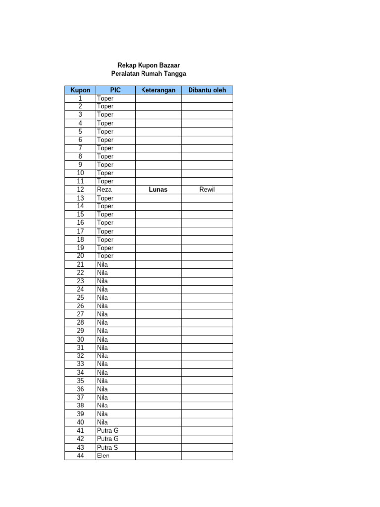 Rekap Kupon Bazaar Peralatan Rumah | PDF
