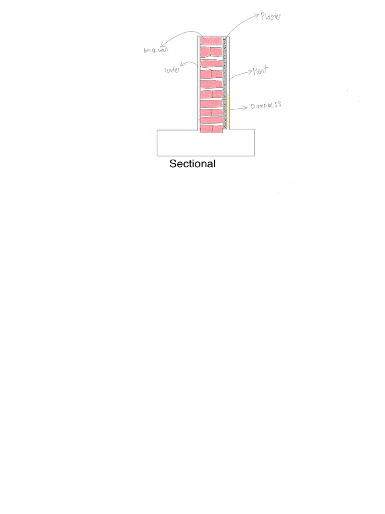 Plaster | PDF