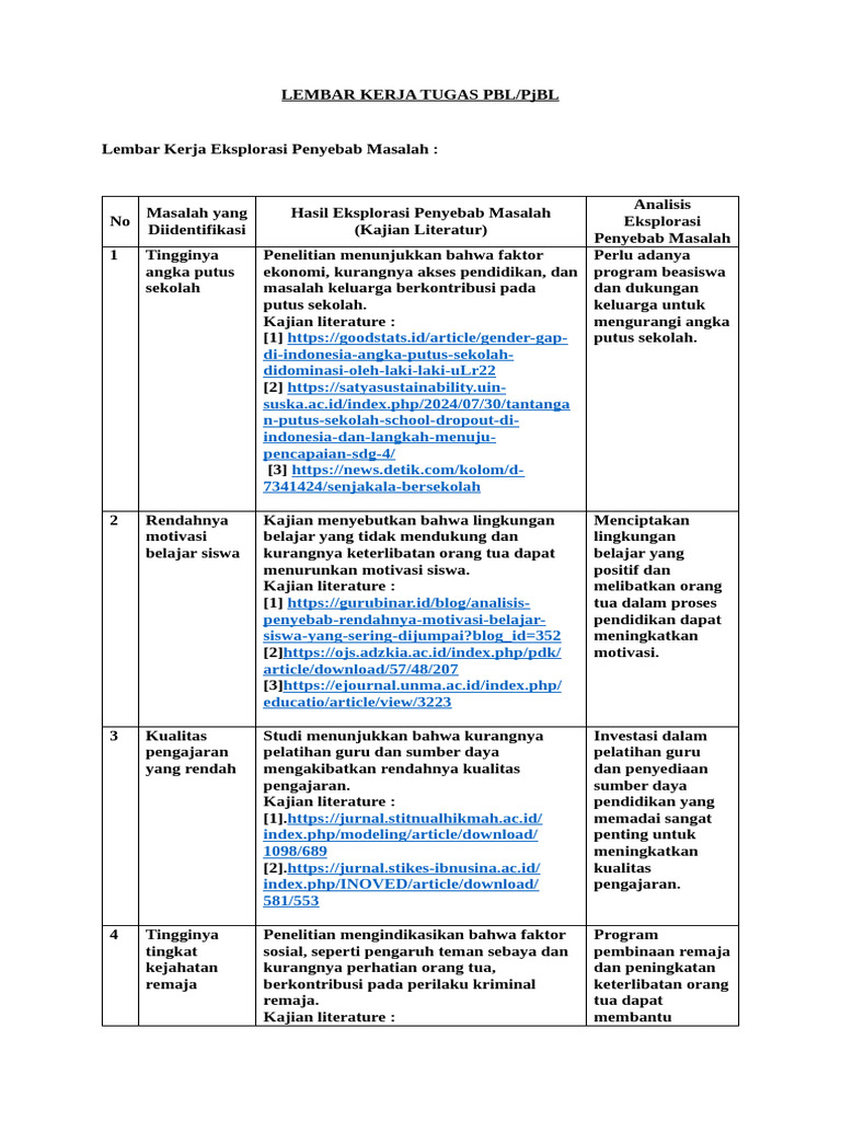 Lembar Kerja Eksplorasi Penyebab Masalah (Literatur Review) (2) | PDF