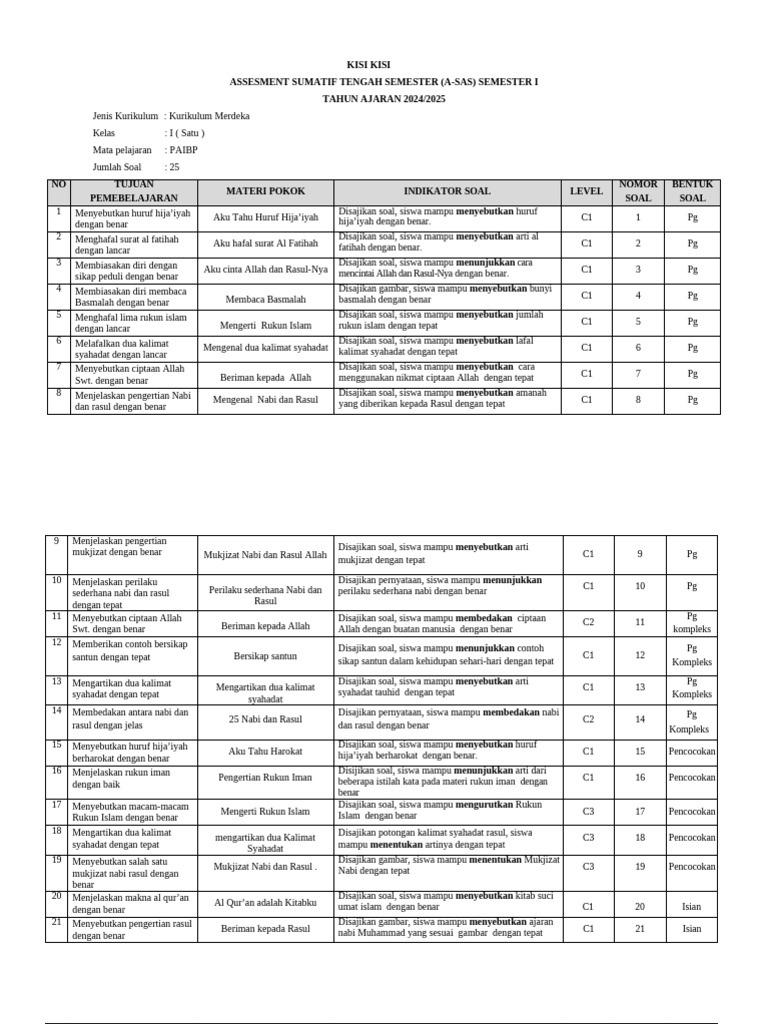 1. KISI KISI PAI A_SAS GANJIL KELAS 1 2024_2025 | PDF
