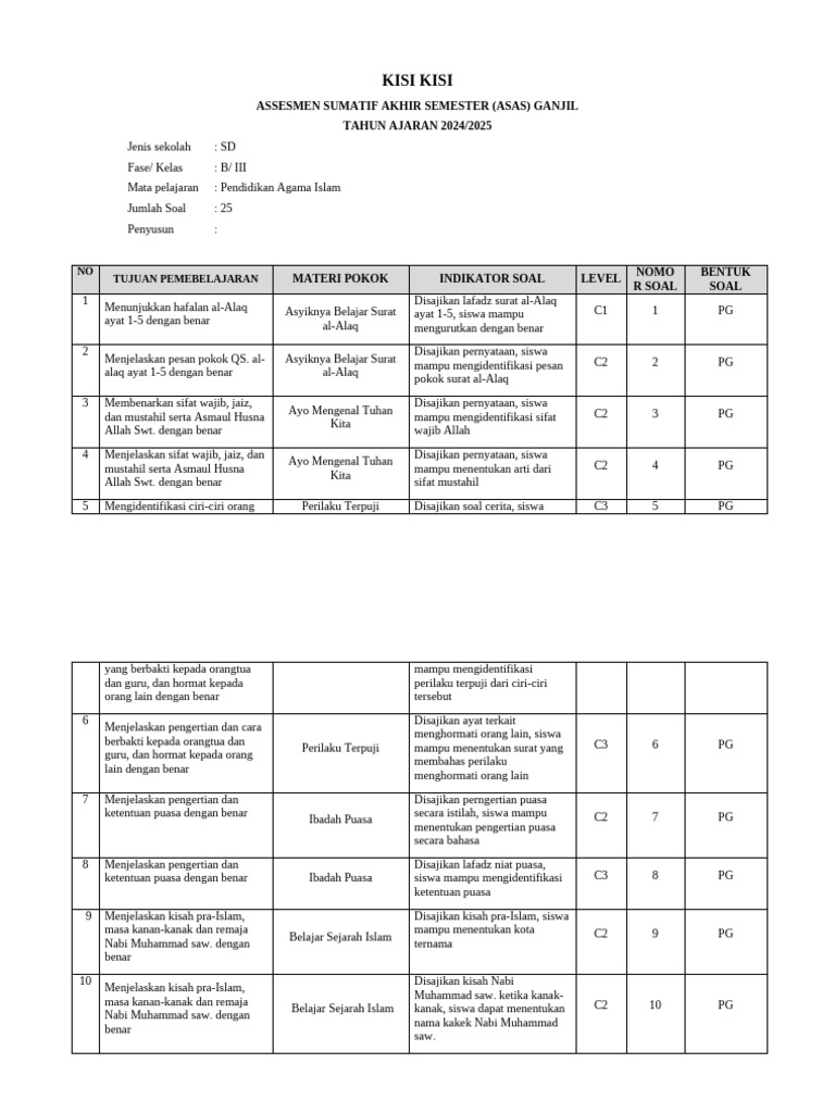 Kisi-Kisi Asas Pai Kelas Iii | PDF