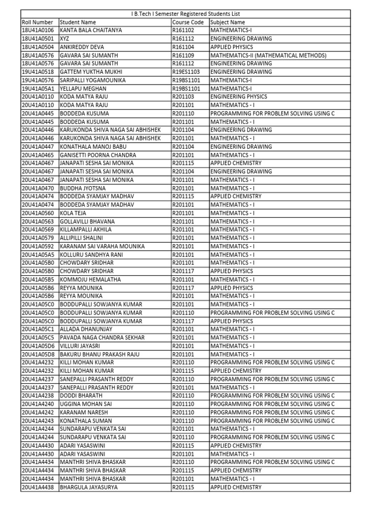 Final I B.tech I Sem Reg Sup | PDF