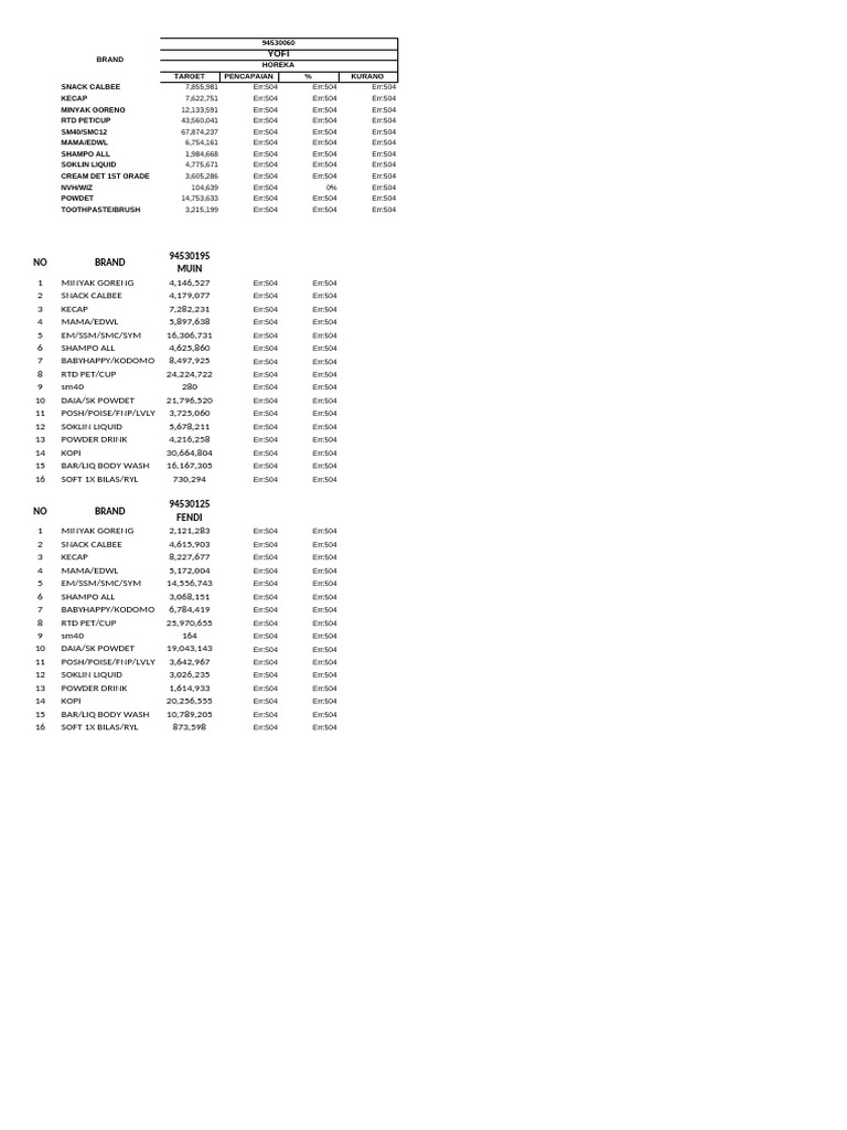 GTW Lupa Nama Filenya Bu Marketing | PDF | Integumentary System | Domestic Implements