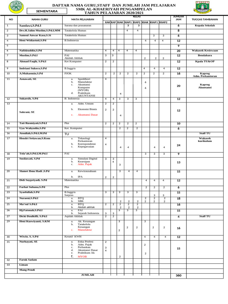 Daftar Nama Guru Tahun Pelajaran 2021-2022 | PDF