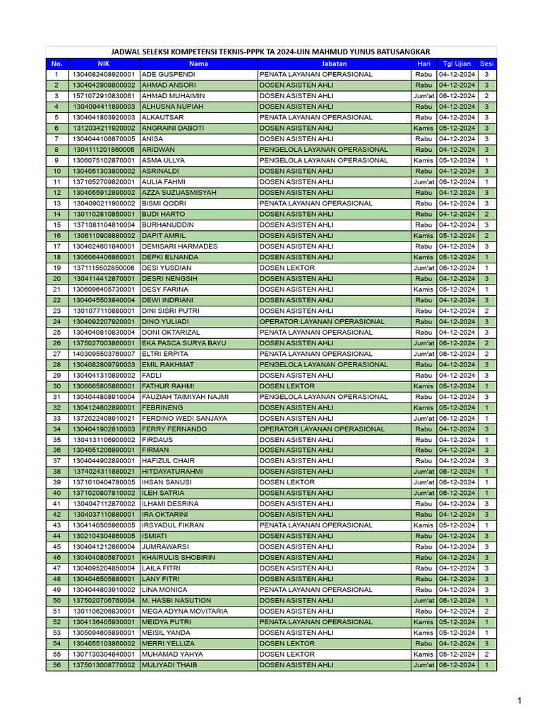 DATA MASTER P3K 2024 - Jadwal Seleksi Kompetensi Teknis | PDF
