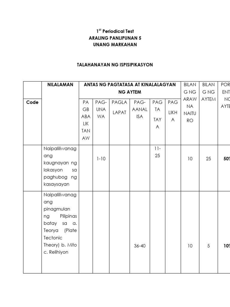 AP 5 Periodical Test | PDF