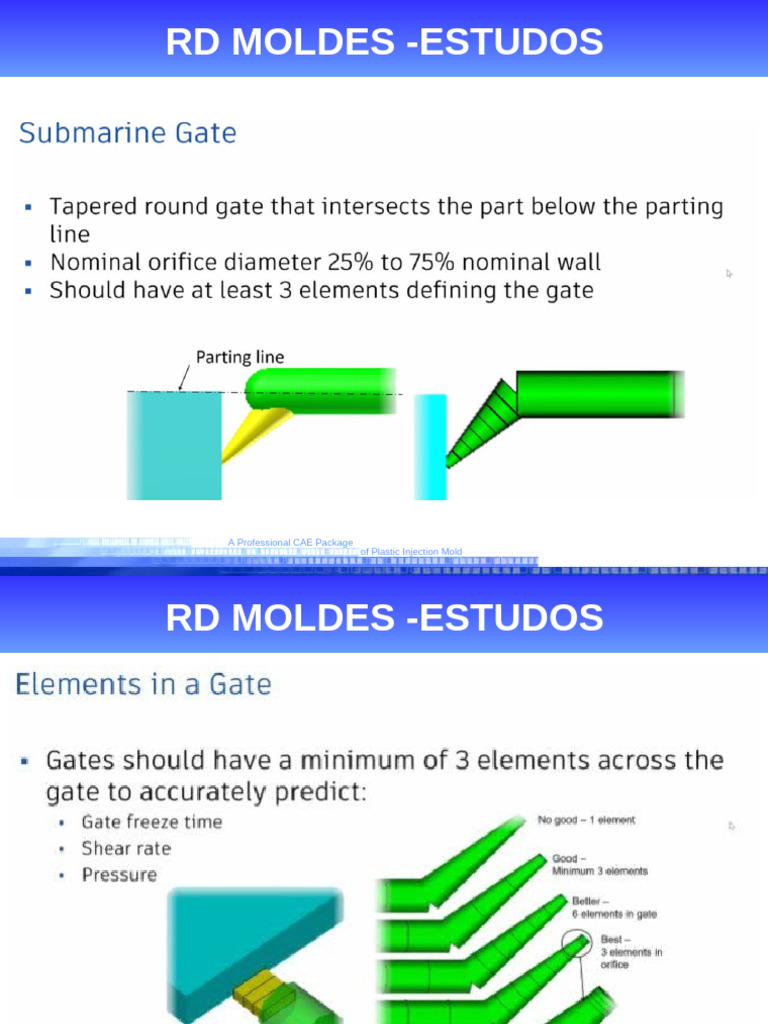 Tipos de Canal Parte 1 | PDF