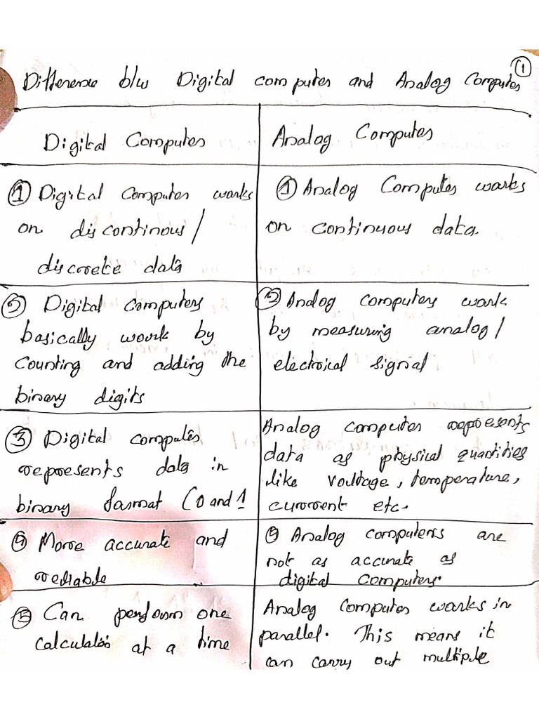 Analog Vs Digital Computers | PDF
