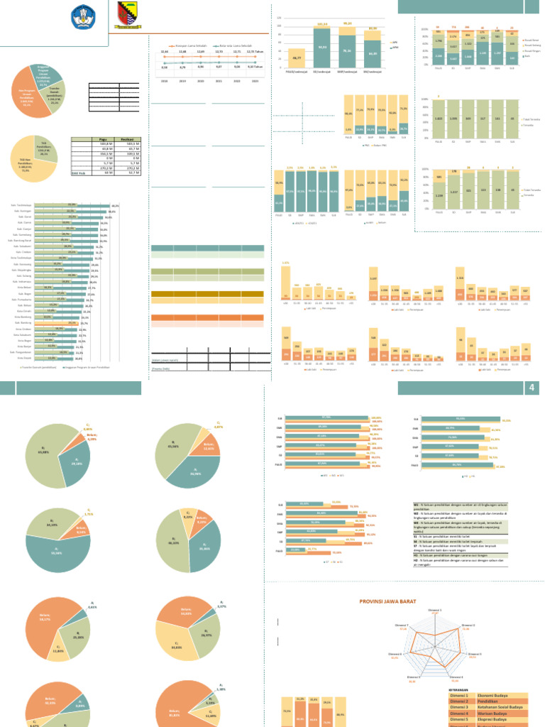 NPD Bandung2023 | PDF