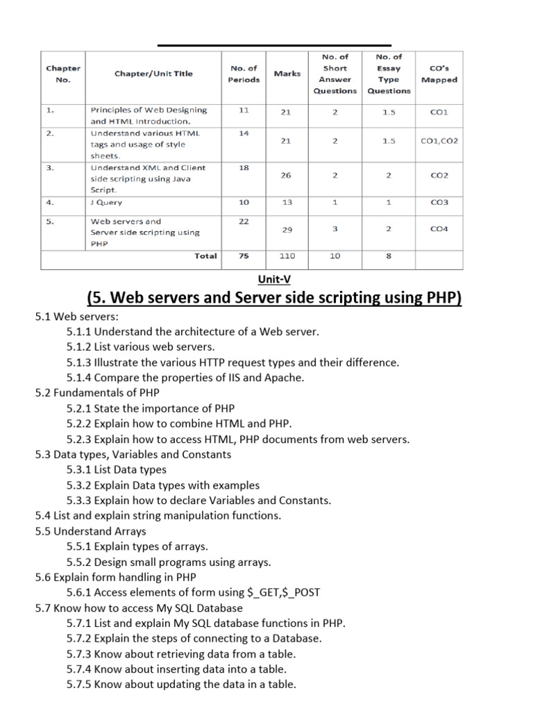 WT Unit-V (C23) | PDF | Php | Http Cookie