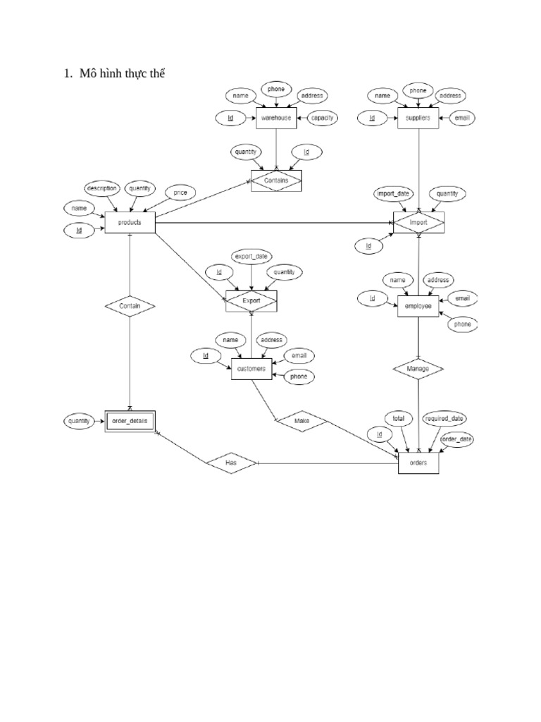 Mô Hình Thực Thể - Mô Hình Quan Hệ | PDF