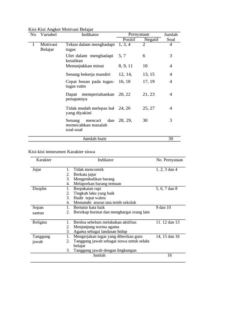 Kisi Kisi Instrumen Angket | PDF
