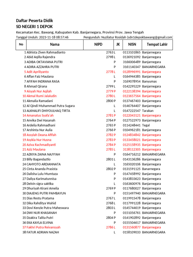 Daftar_pd-SD NEGERI 1 DEPOK-2023-NEW (1) | PDF