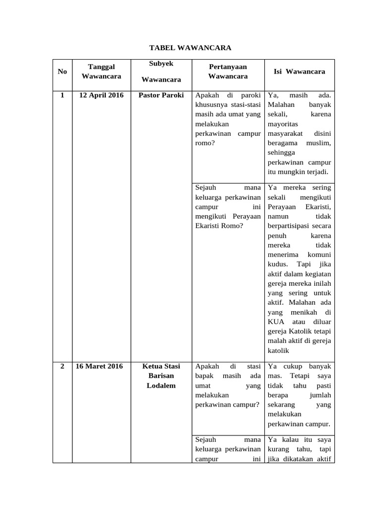 Tabel Wawancara | PDF