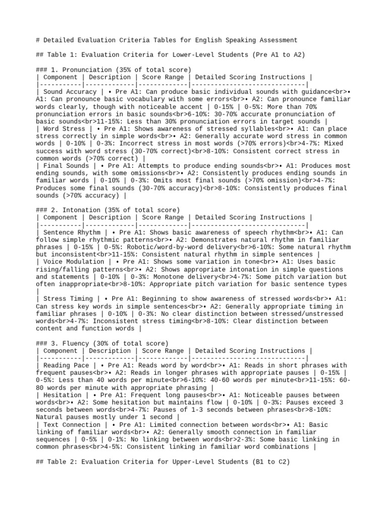 Speaking Evaluation Criteria | PDF | Stress (Linguistics) | Linguistics