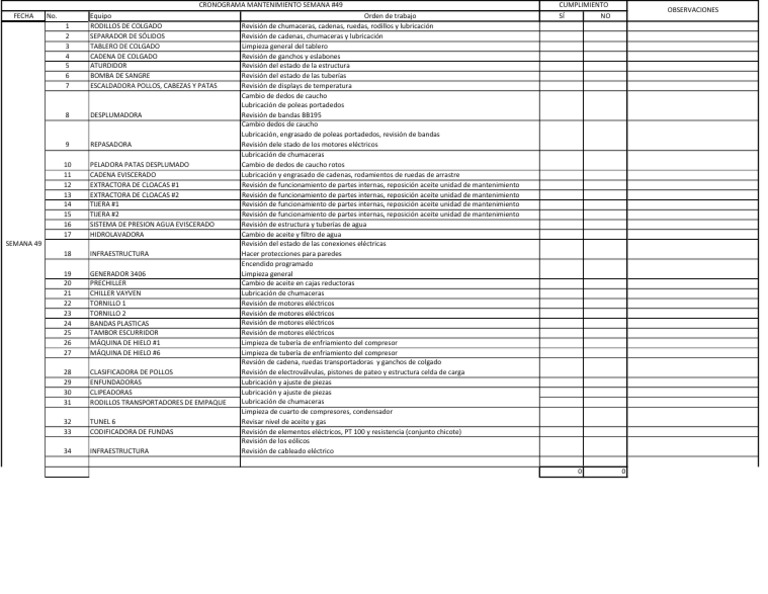 Programacion Semana 49 | PDF | Lubricante | Bienes manufacturados