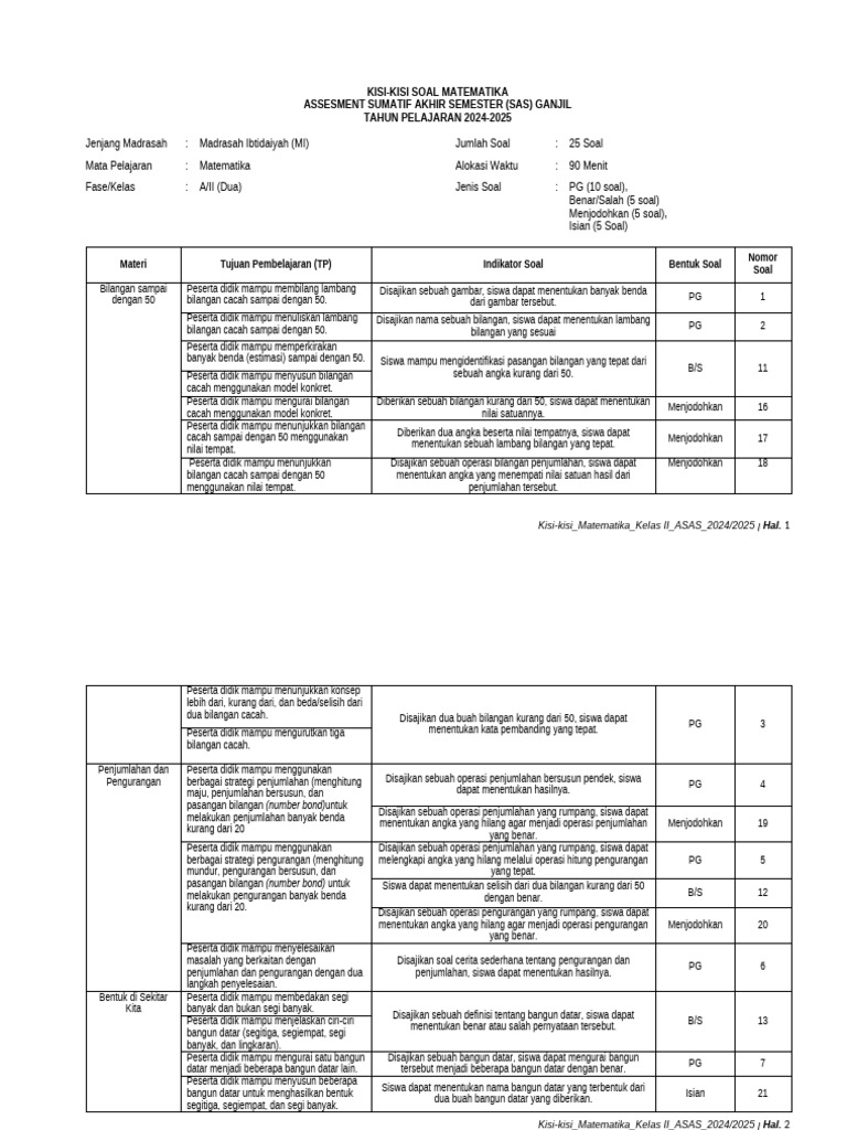 II - Kisi-Kisi SAS 2024 - Matematika Fix | PDF