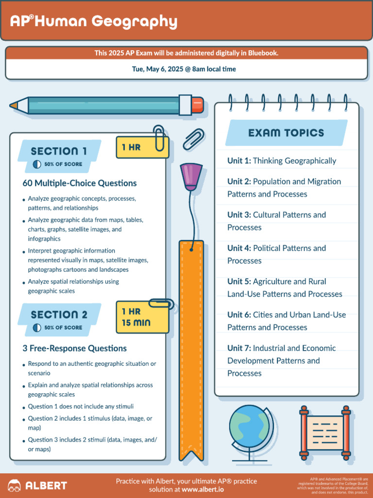 AP Human Geography Poster 2025 | PDF | Geography | Cognitive Science