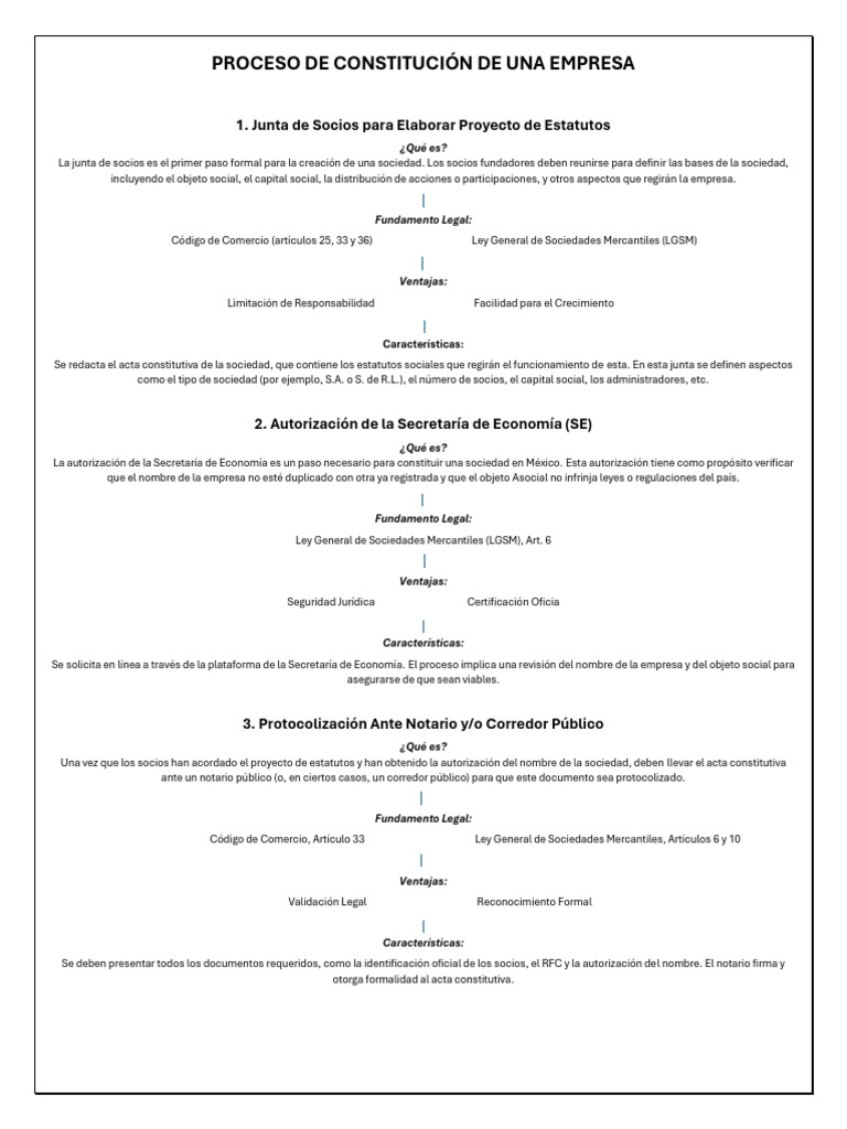 Diagrama para La Constitucion de Una Empresa | PDF | Sociedad de responsabilidad limitada