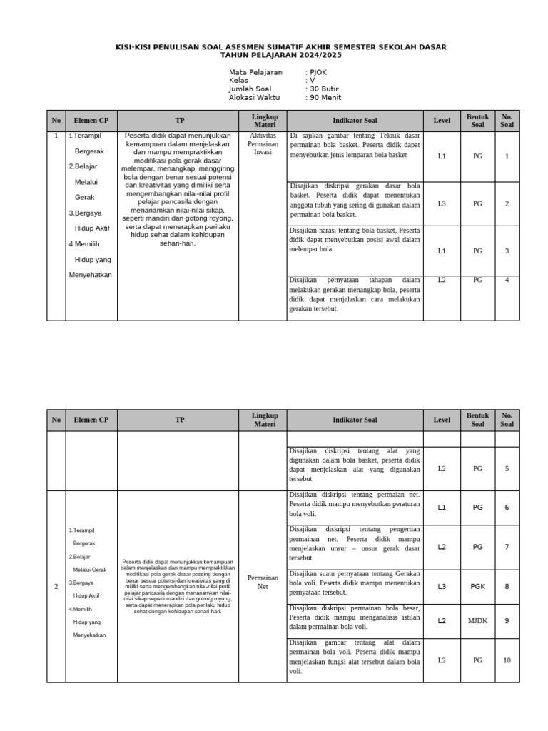KISI-KISI ASAS PJOK Kls. 5 SEM 1 | PDF