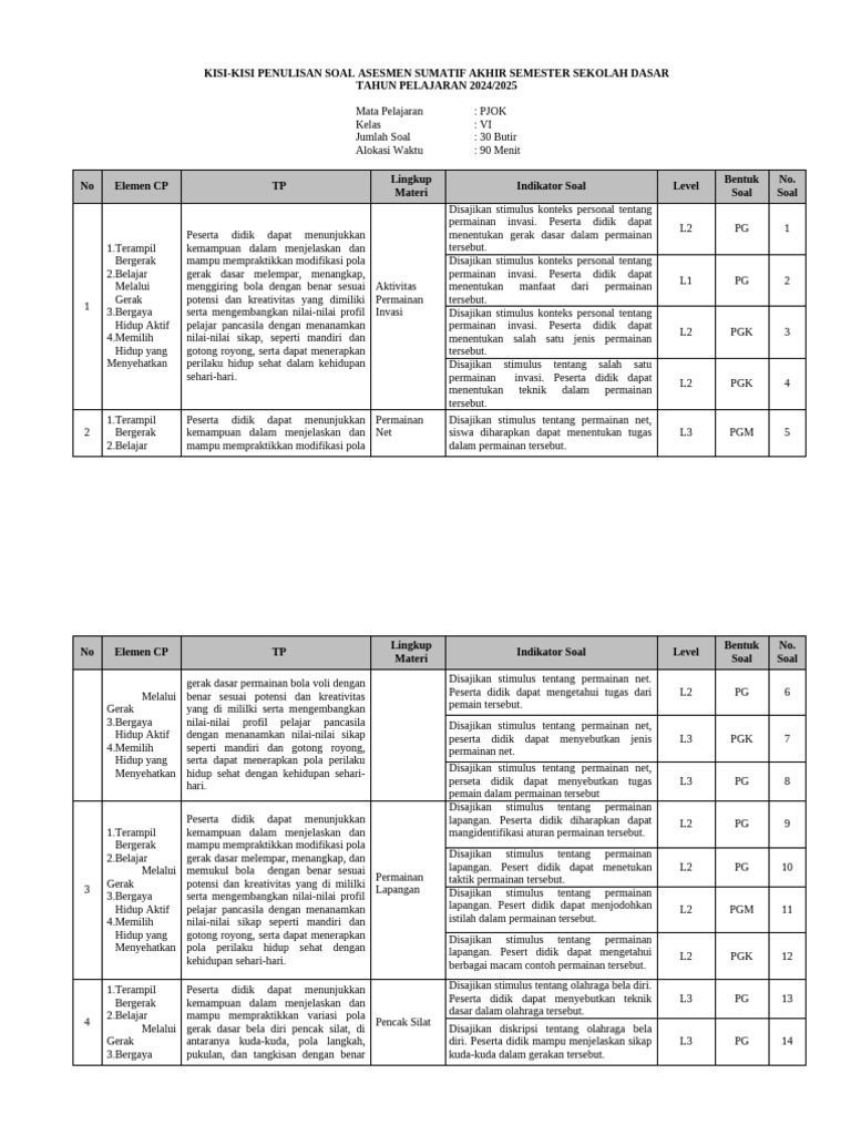 KISI-KISI ASAS PJOK Kls. 6 SEM 1 | PDF
