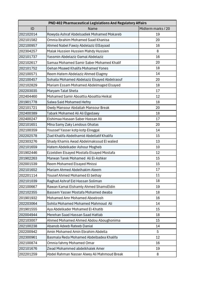 PND 402 Midterm Marks | PDF