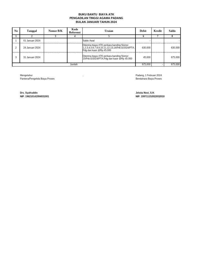 Buku Bantu ATK 2024 | PDF