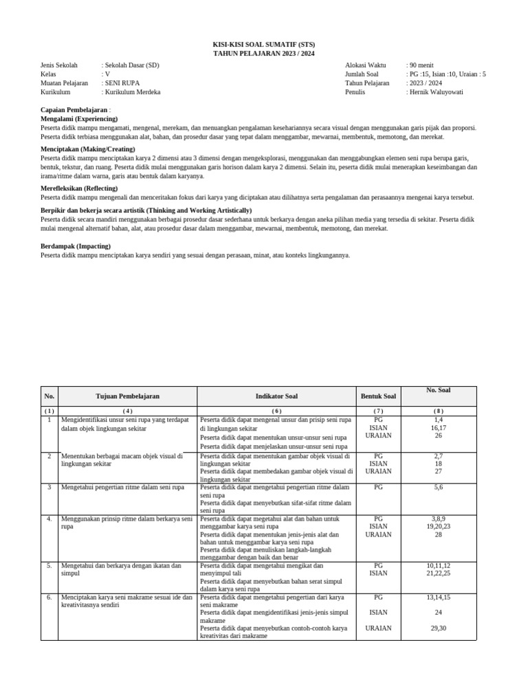 Kisi-kisi Sts Seni Rupa Kls 5 | PDF