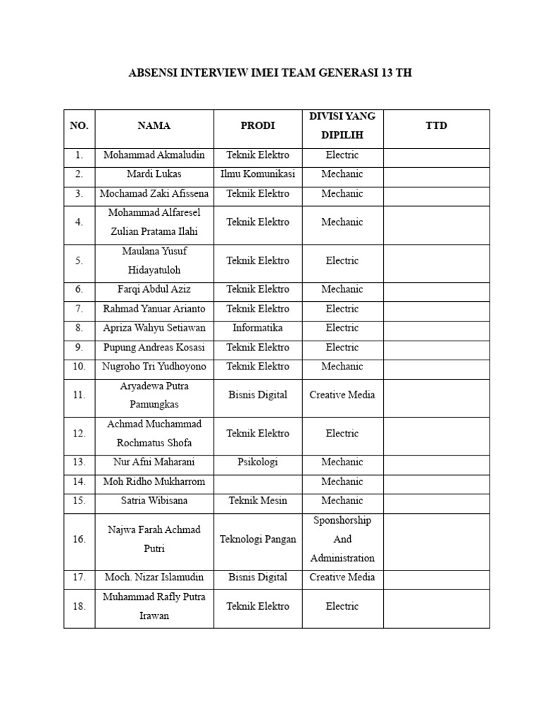 Absensi Interview Imei Team Generasi 13 TH | PDF