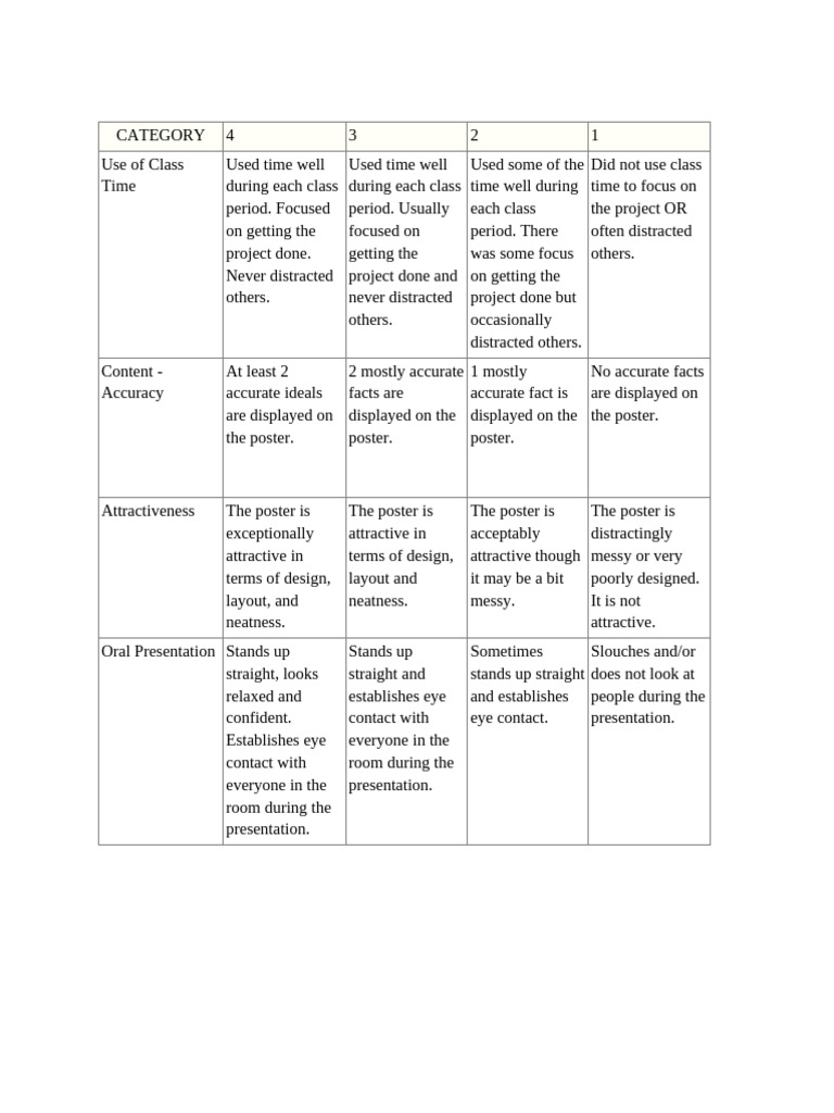 Fakebook Presentation Rubric | PDF