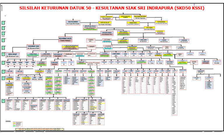 Silsilah Ikb KD50 Kssi | PDF