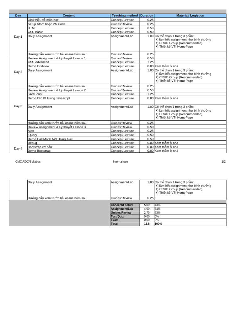 1.1 Front-end_Schedule_IT | PDF