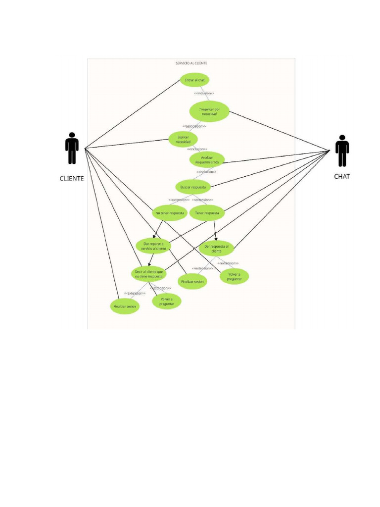C2-2024 PRÁCTICA 4 PARA EL PROYECTO FINAL PARTE 2 | PDF | Chat en linea ...