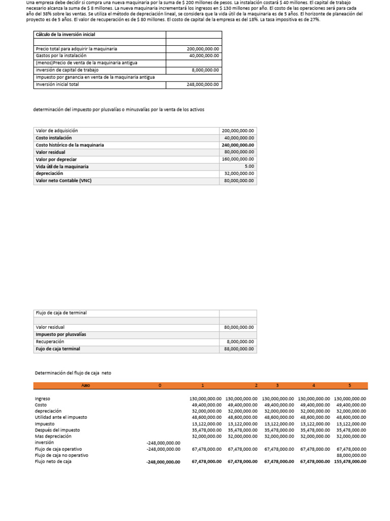 Presupuesto de Capital | PDF | Depreciación | Flujo de efectivo