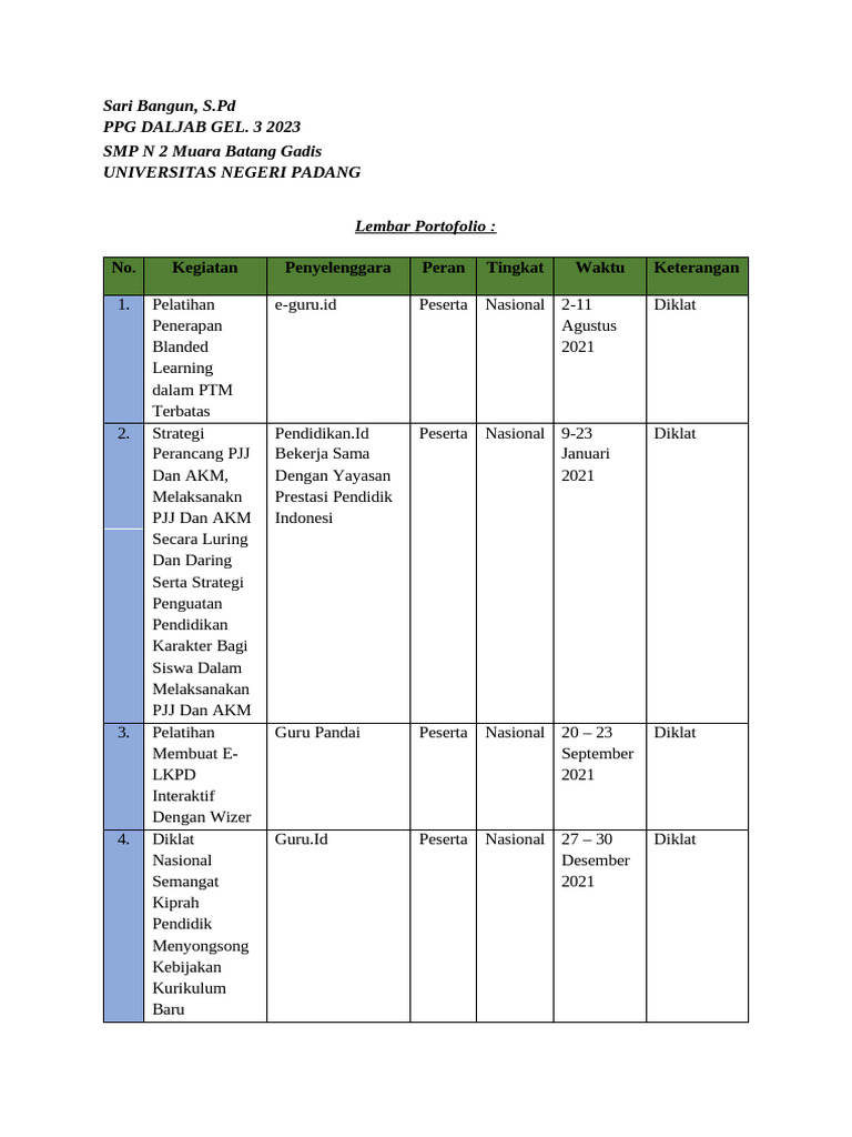 Lembar Portopolio Julianti | PDF