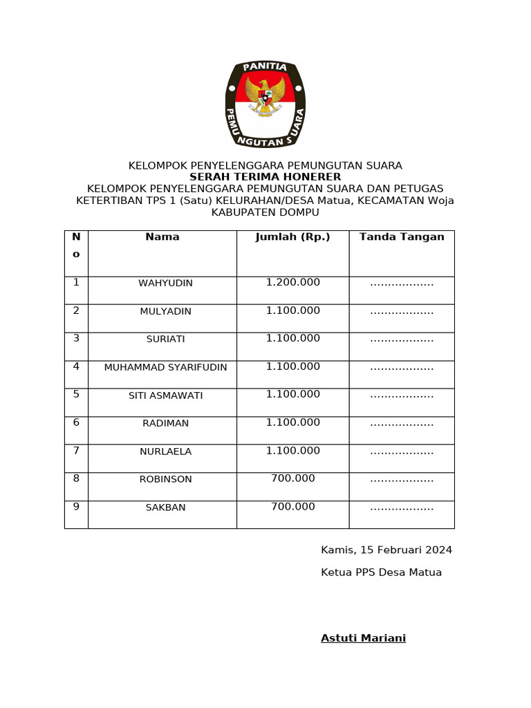 Format Ba KPPS Ketua KPPS - TPS 1 | PDF
