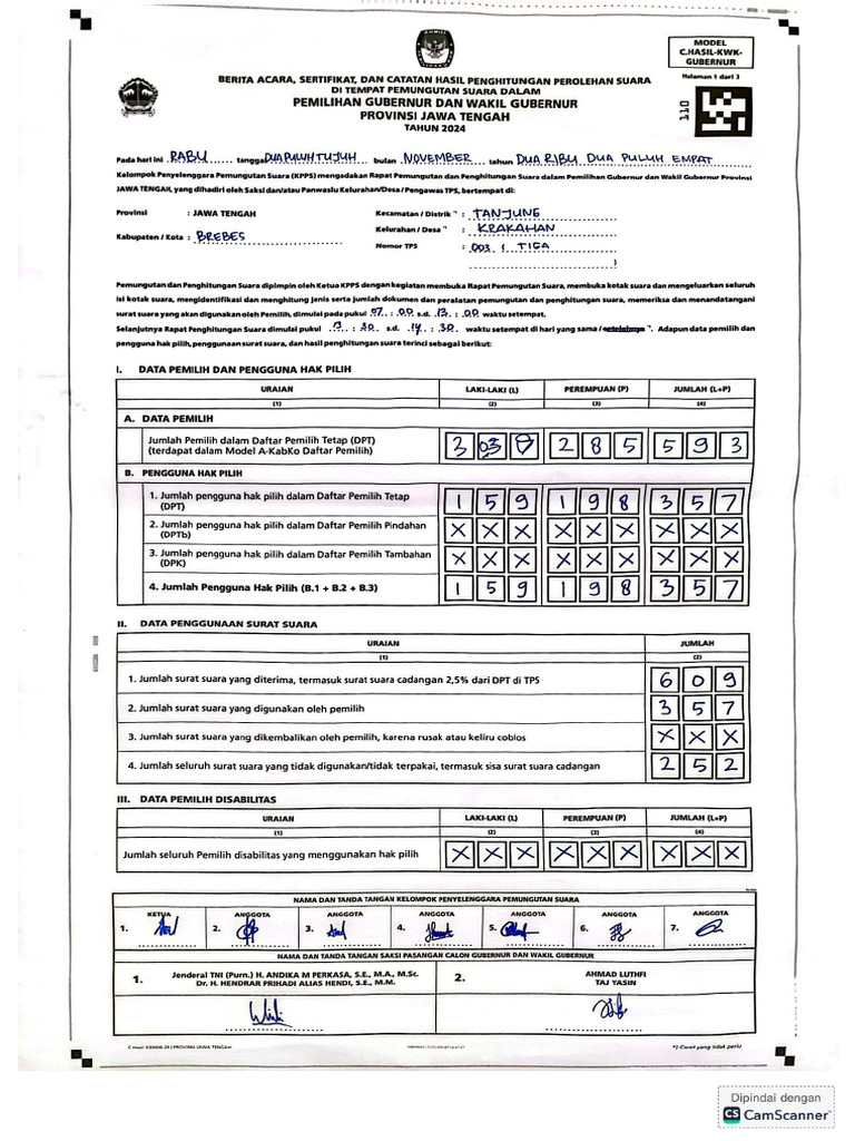 TPS 003 C.hasil Plano Gubernur Dan WK Gu | PDF