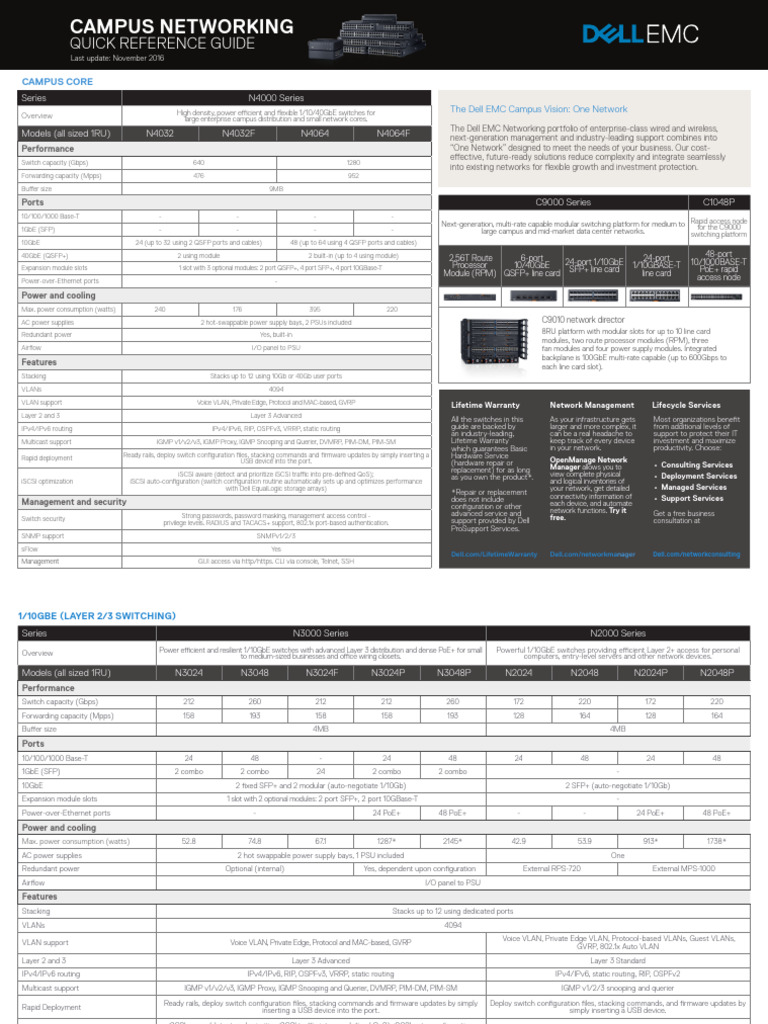 Dell Networking Campus Quick Reference Guide | PDF | Ieee 802.11 | I Pv6