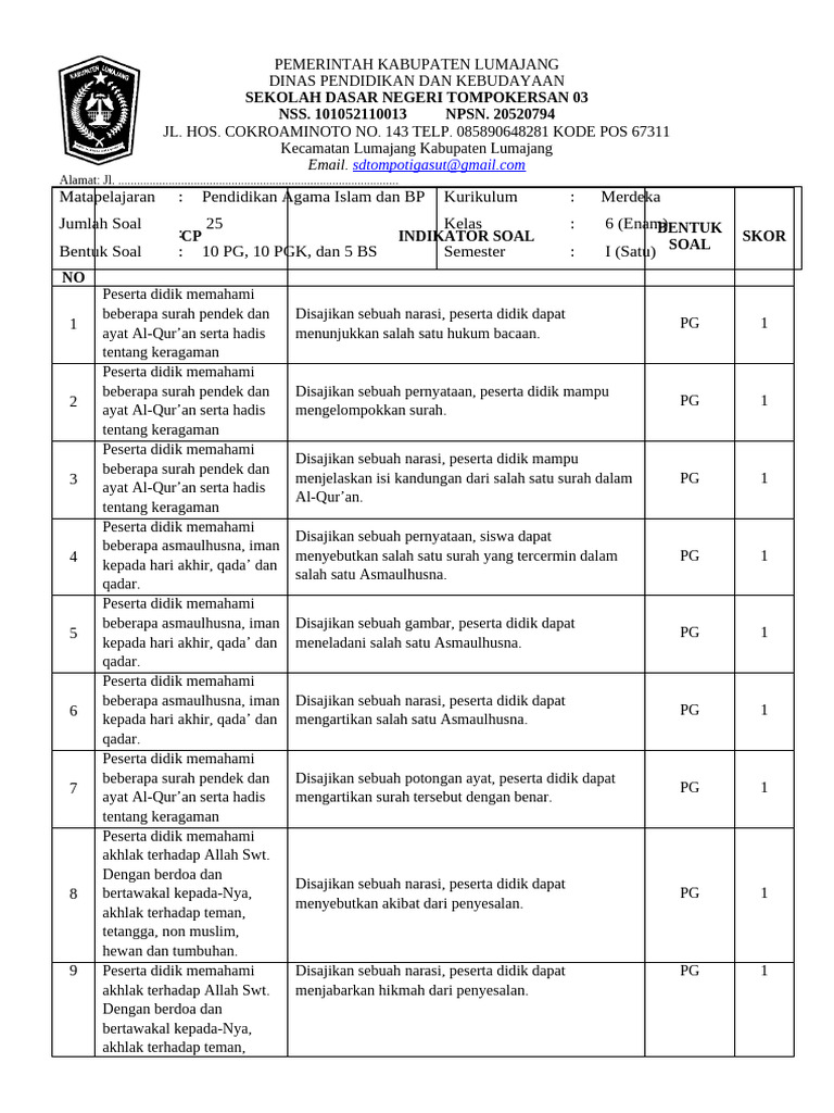 Kisi - Kisi Soal ASS1 Soal PAI Kelas 6 2425 | PDF