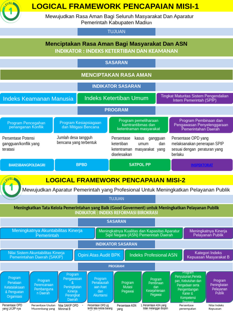 Logical Framework | PDF