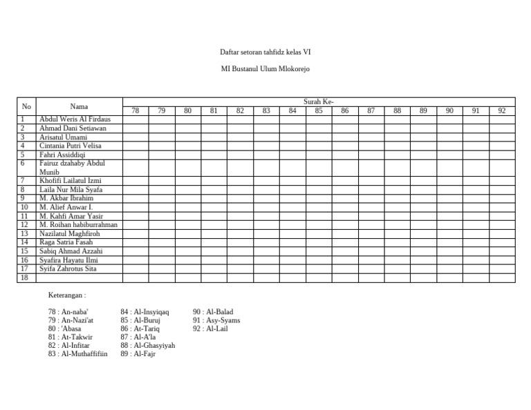 Daftar Setoran Tahfidz Kelas VI | PDF