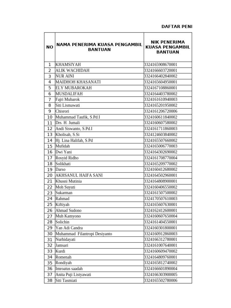 Daftar Penerima Hibah KEA | PDF