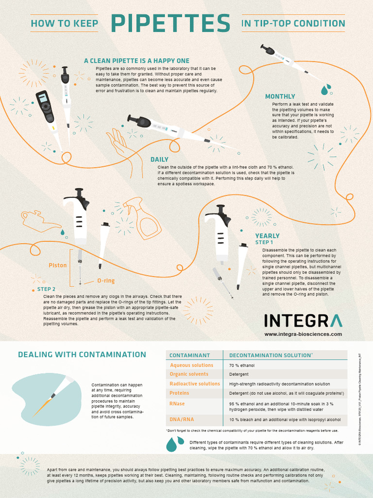 Poster Pipette Cleaning Maintenance INT (1) PDF | PDF