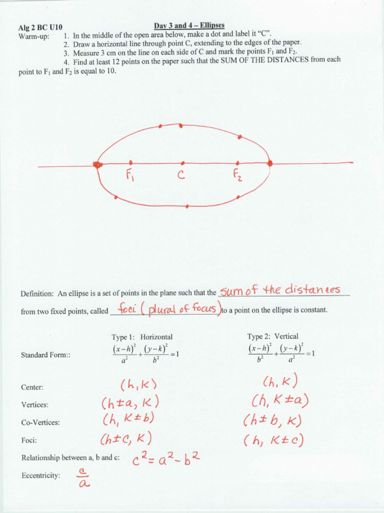 Ellipse | PDF