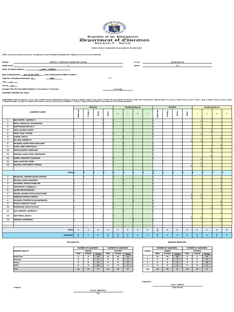 Rla Class Summary 2024 2025 | PDF | Pedagogy | Learning Methods