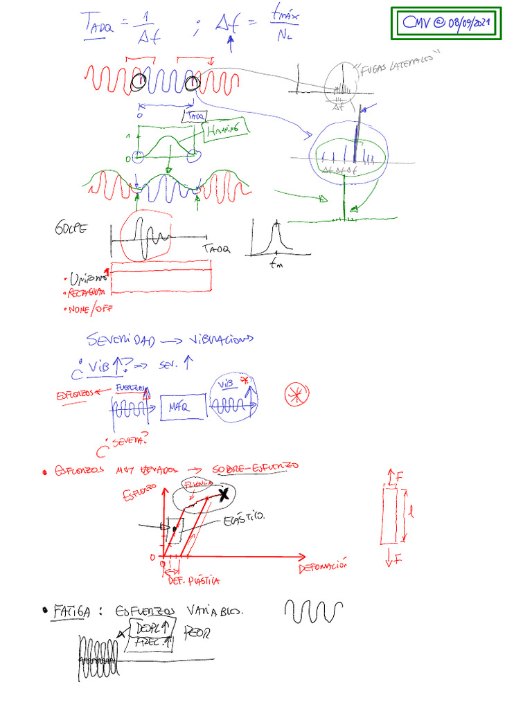Cat1 Pizarra Dia02 | PDF