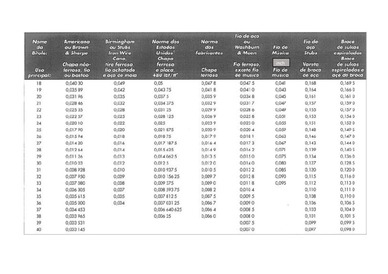 Tabela de fios 2 | PDF